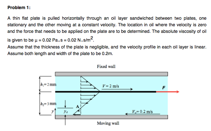Solve (by hand) equation (1.23). You should obtain | Chegg.com