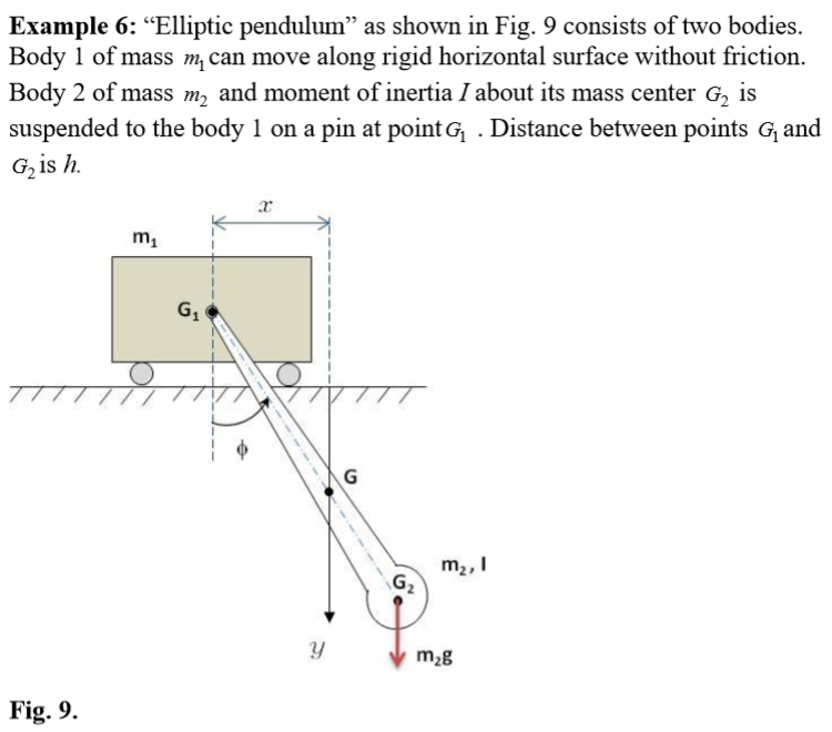 Solved Consider modified Example 6 (“Elliptic pendulum”) as | Chegg.com