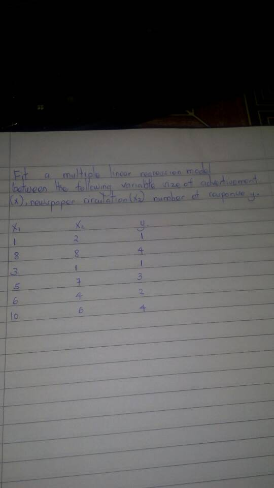Solved Fit a multiple linear regression model between the | Chegg.com