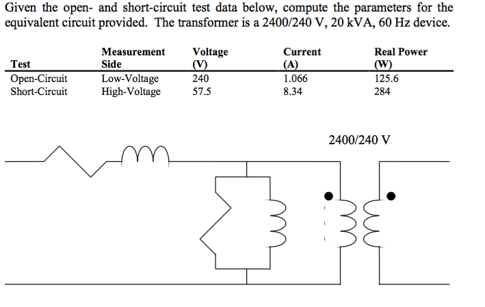 Solved Given the open- and short-circuit test data below, | Chegg.com