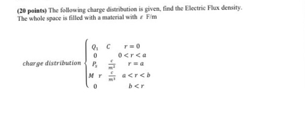 The following charge distribution is given, find the | Chegg.com