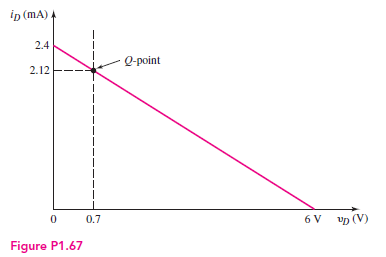 Solved Design a diode circuit to produce the load line and | Chegg.com