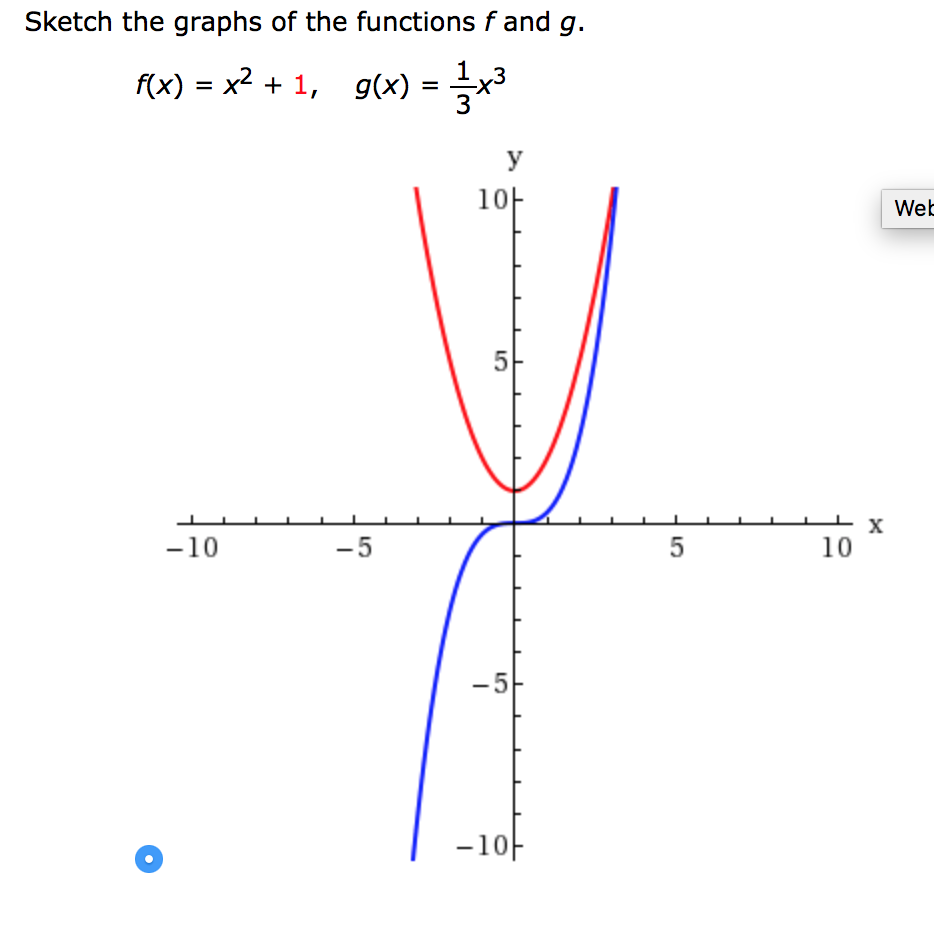 Solved Sketch the graphs of the functions f and g. 1 ,3 We | Chegg.com
