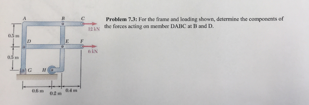 Solved For the frame and loading shown, determine the | Chegg.com