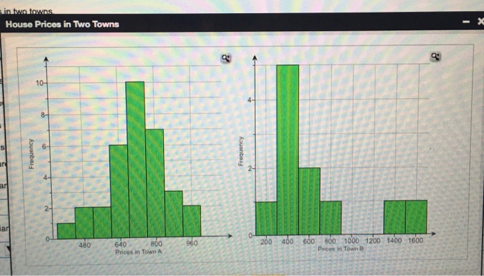 Solved The accompanying histograms show the house prices (in | Chegg.com