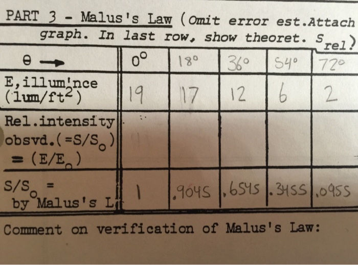 Solved PART 3 Malus's Law (omit error est.Attach us's Law | Chegg.com