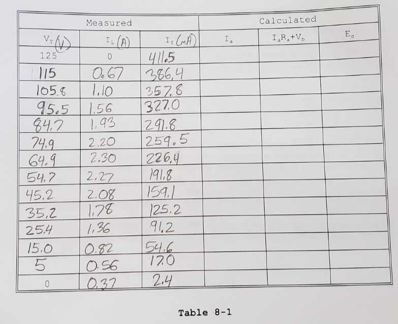 Solved Prepare Tables 8-1 and 8-2, calculating all the other | Chegg.com