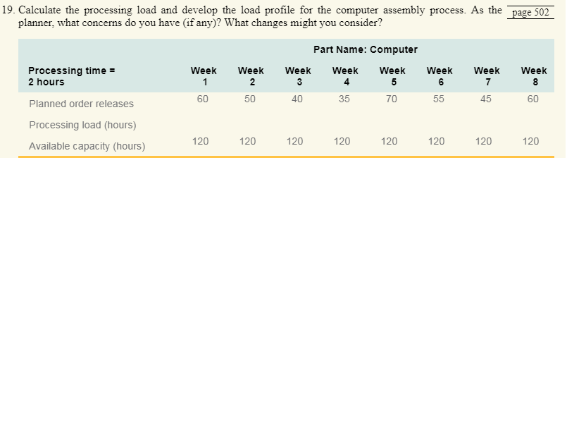 Solved 19. Calculate the processing load and develop the | Chegg.com
