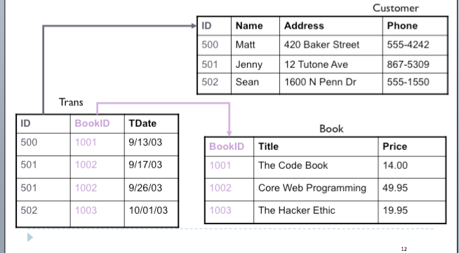 Solved Given this assignment, can you help me to create an | Chegg.com