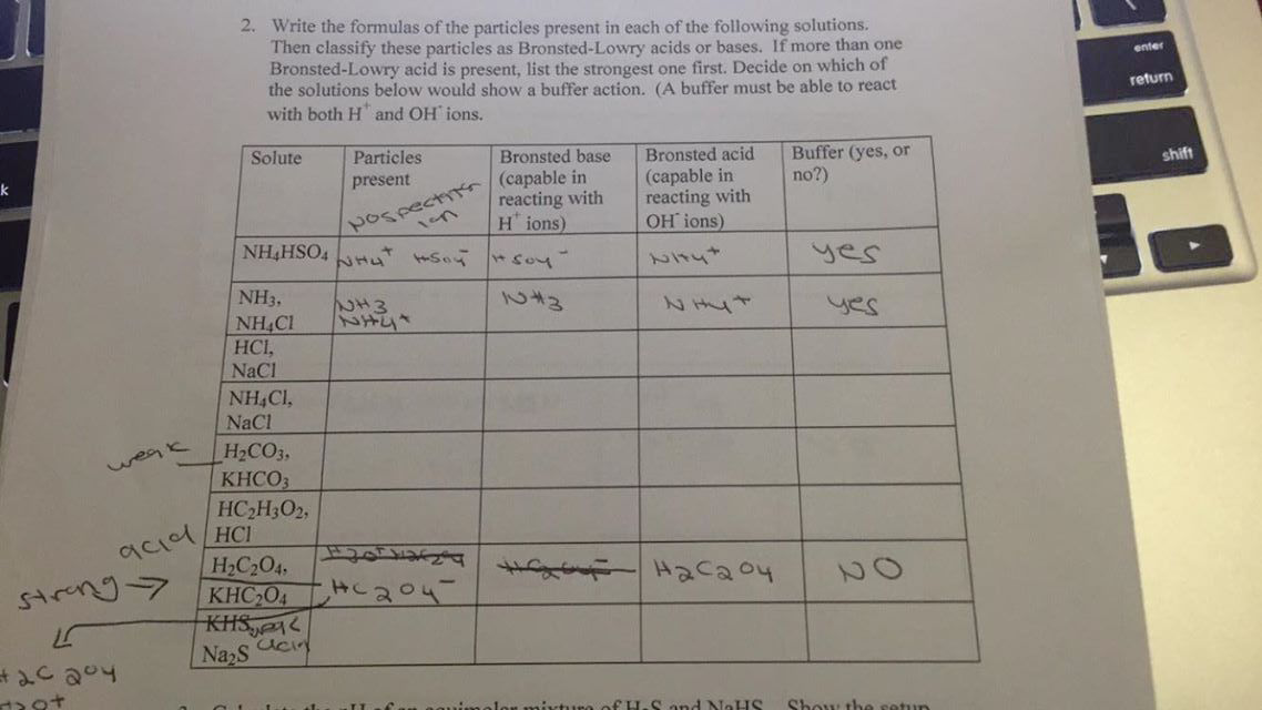 Solved Write the formulas of the particles present in each | Chegg.com