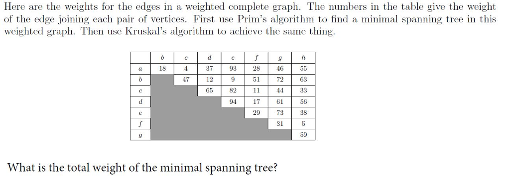 Solved Here are the weights for the edges in a weighted | Chegg.com
