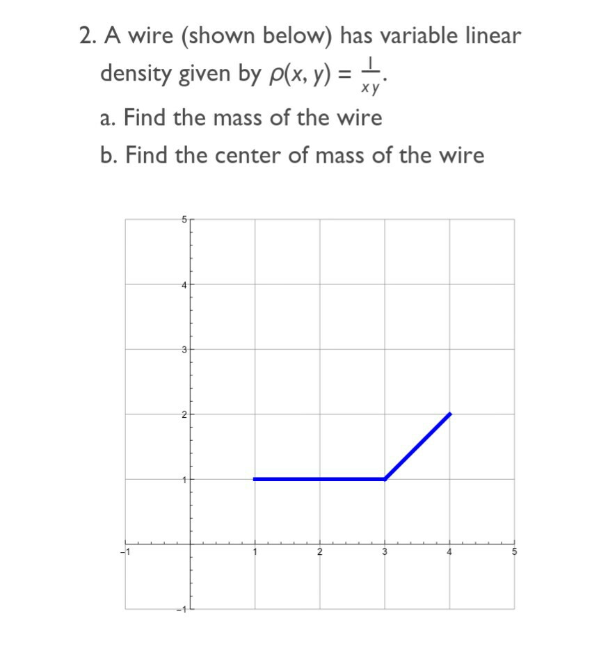 Solved 2. A wire (shown below) has variable linear density | Chegg.com