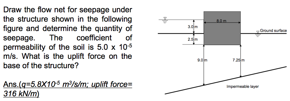 Solved Draw the flow net for seepage under the structure | Chegg.com