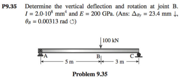 Solved Use the virtual work method using visual integration | Chegg.com