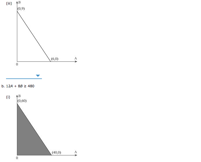 Solved Select the correct graph of the constraint lines and | Chegg.com