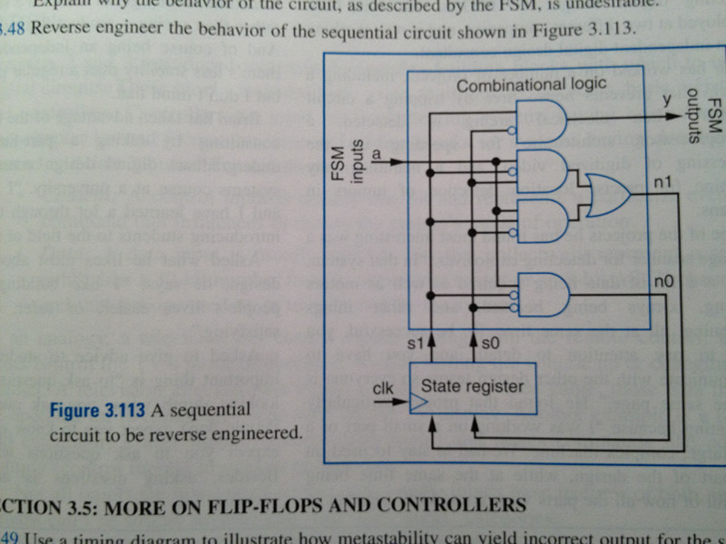 Solved Reverse engineer the behavior of the sequential | Chegg.com