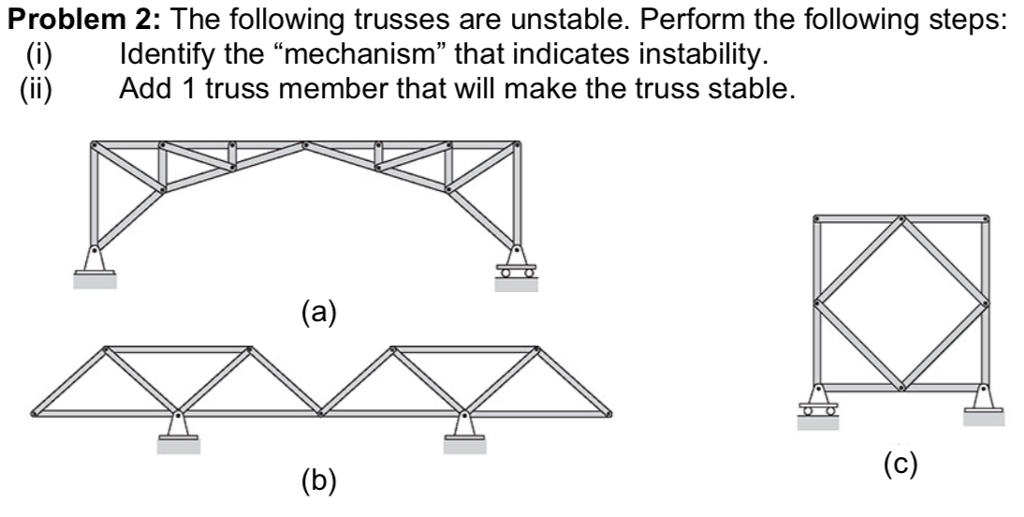 Solved Problem 2: The following trusses are unstable. | Chegg.com