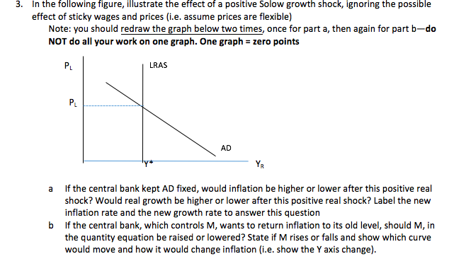 Solved In the following figure illustrate the effect of a | Chegg.com
