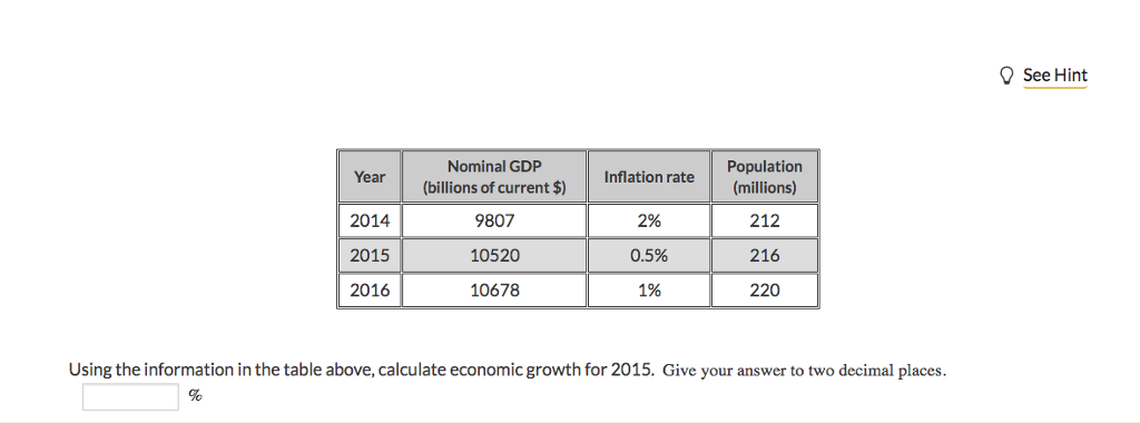 Solved 9 See Hint Nominal GDP Population Inflation rate | Chegg.com