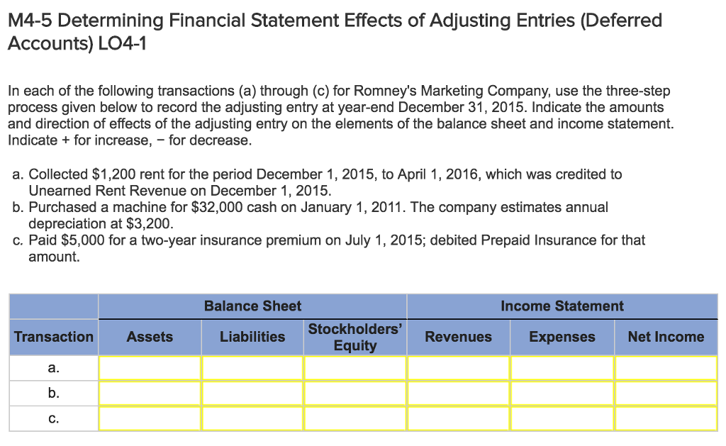 Solved Determining Financial Statement Effects of Adjusting | Chegg.com