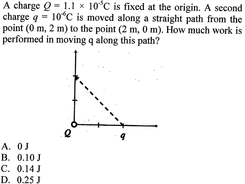 Solved A charge Q = 1.1 X 10^-5C is fixed at the origin. A | Chegg.com