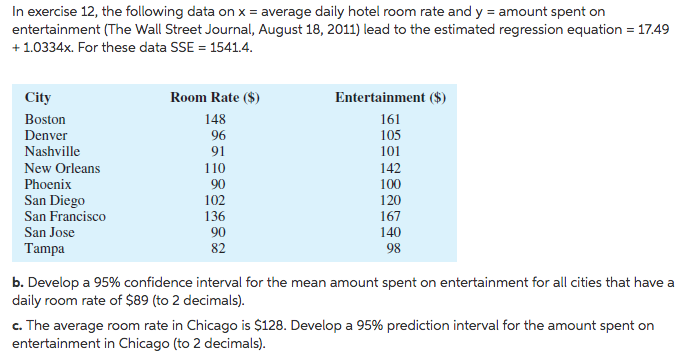 Solved The following data on x = average daily hotel room | Chegg.com