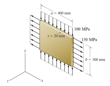 Solved The steel plate (E = 200 GPa, v = 1/3) is loaded in | Chegg.com
