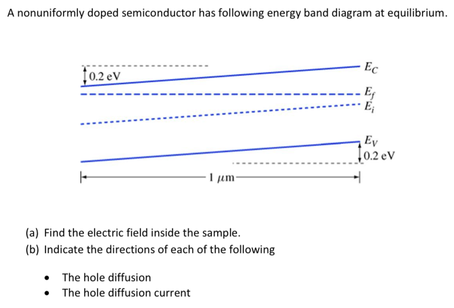 Solved A nonuniformly doped semiconductor has following | Chegg.com