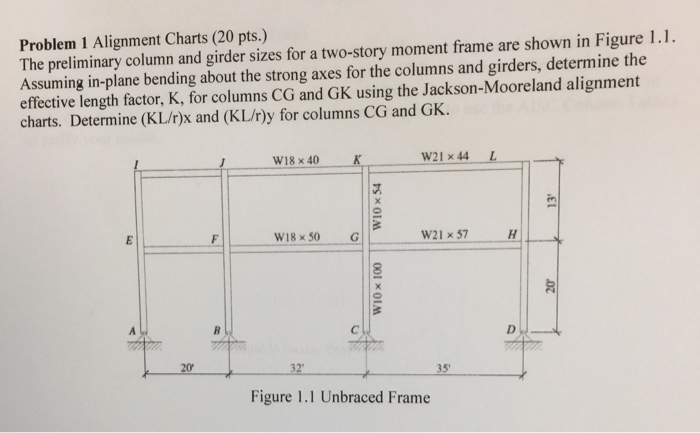 Solved The preliminary column and girder sizes for a | Chegg.com