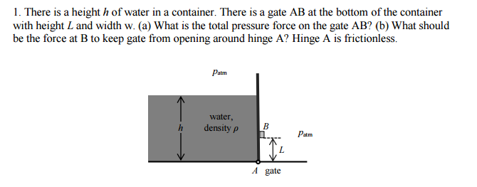 Solved There is a height h of water in a container. There is | Chegg.com