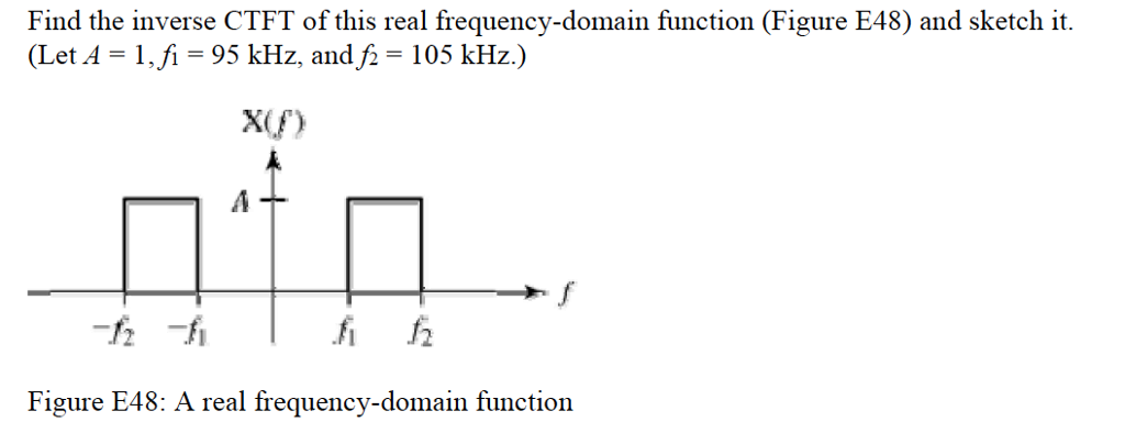 Solved Find the inverse CTFT of this real frequency-domain | Chegg.com