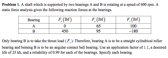 Solved A shaft which is supported by two bearings A and B is | Chegg.com