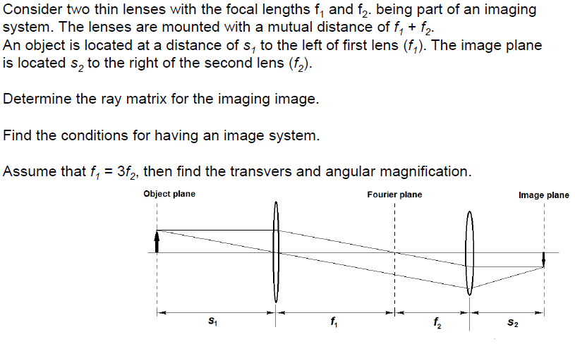 Consider two thin lenses with the focal lengths f, | Chegg.com