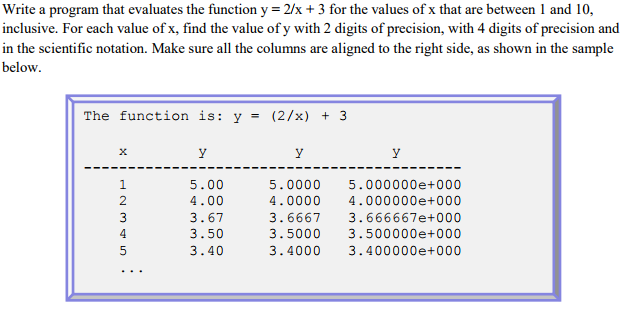 Solved Write a program that evaluates the function y = 2/x + | Chegg.com
