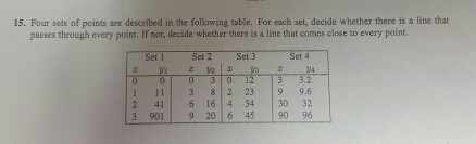 Solved Four sets of points are described in the following | Chegg.com