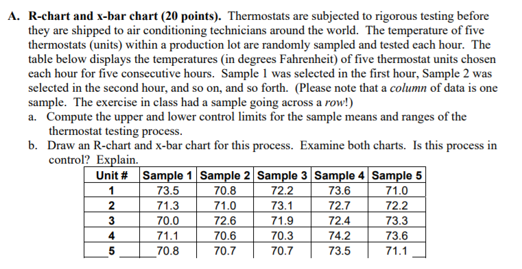 Solved A. R-chart and x-bar chart (20 points). Thermostats | Chegg.com