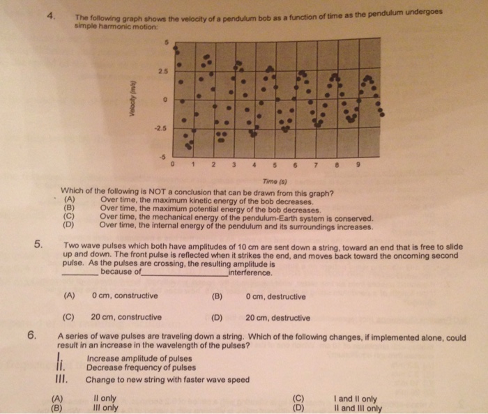 Solved The following graph shows the velocity of a pendulum | Chegg.com
