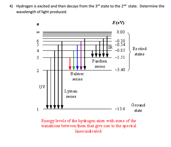 Solved Hydrogen is excited and then decays from the 3^rd | Chegg.com