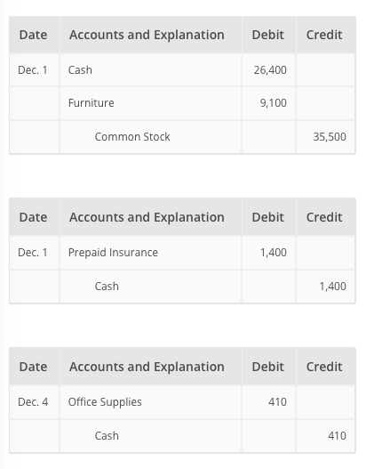 Solved Post all transactions to the t-accounts and calculate | Chegg.com