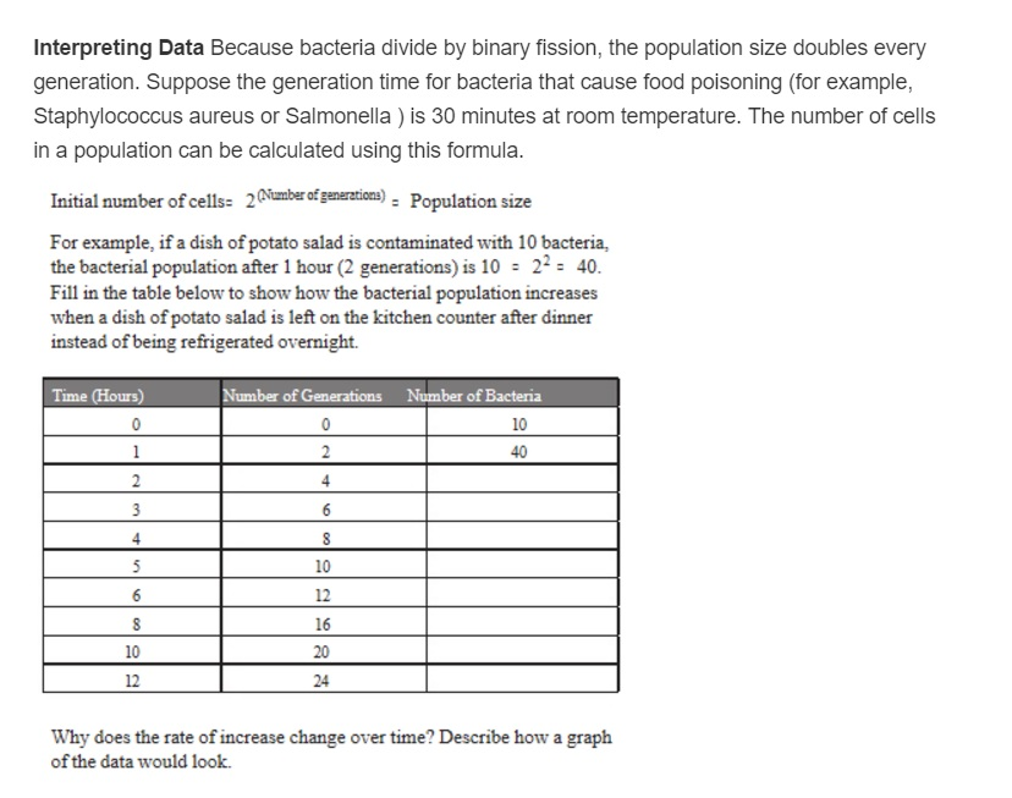 Solved Interpreting Data Because bacteria divide by binary | Chegg.com