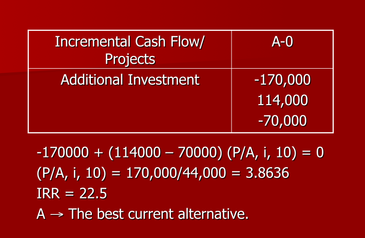 Solved How is IRR calculated using the following | Chegg.com