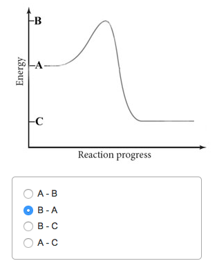 Solved Consider the following reaction coordinate diagram | Chegg.com