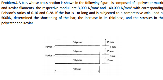 Solved A bar, whose cross-section is shown in the following | Chegg.com