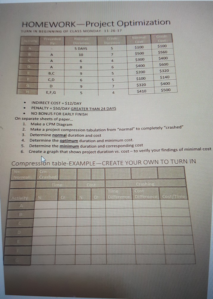 Solved HOMEWORK -Project Optimization TURN IN BEGINNING oF | Chegg.com