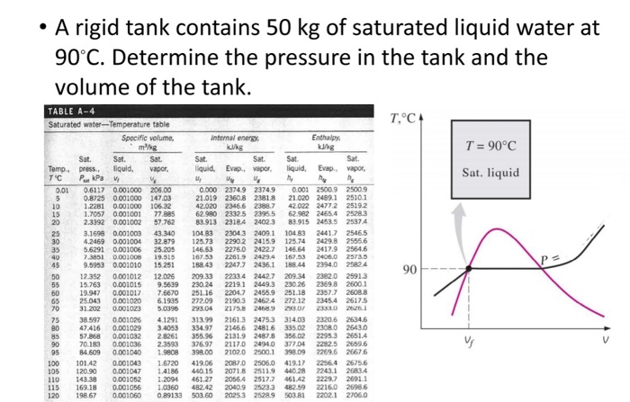 Solved A rigid tank contains 50 kg of saturated liquid water | Chegg.com