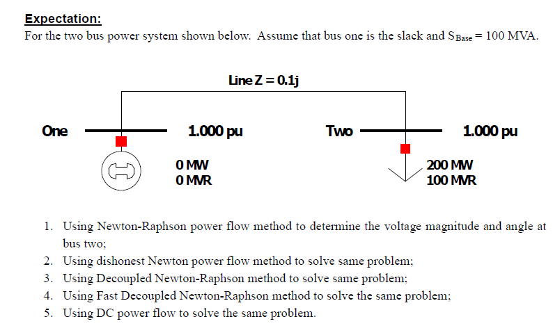 Solved For the two bus power system shown below. Assume that | Chegg.com