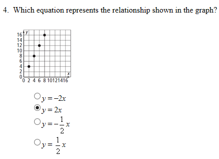 Solved 4. Which equation represents the relationship shown | Chegg.com