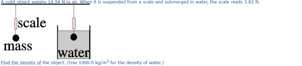 Solved A solid object weighs 14.94 N in air. When it is | Chegg.com