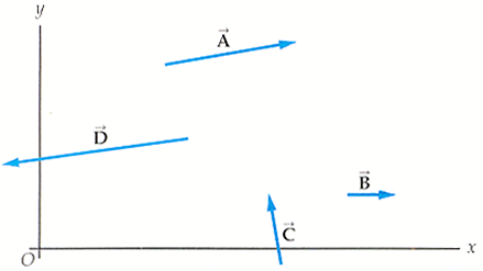 Solved Rank the vectors in the figure in order of increasing | Chegg.com