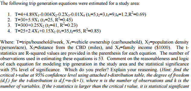 Solved The following trip generation equations were | Chegg.com